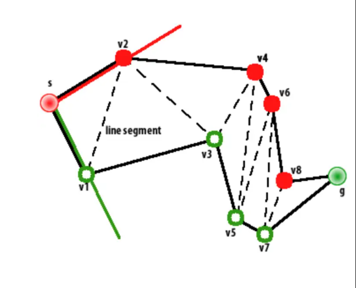 NavMesh寻路的原理 | AncientElement